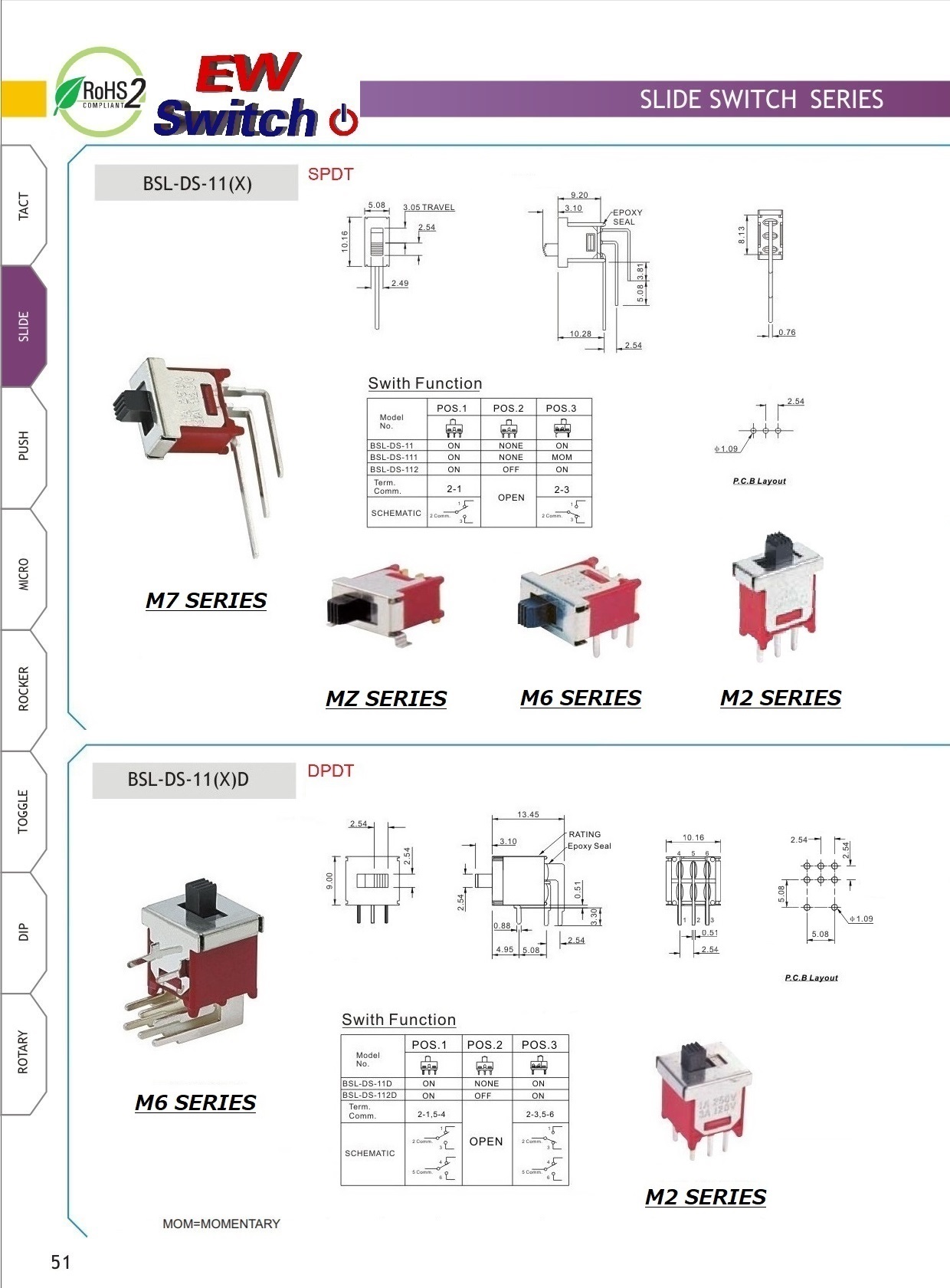 Sub-Miniature Slide Switch - EnRwey Co., Ltd.
